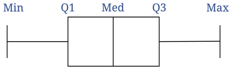 Boxplot – Statistikquelle
